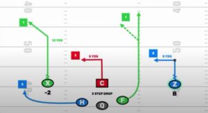 The Ultimate Guide To Creating A Flag Football Route Tree