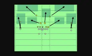 Best Flag Football Zone Defense Strategies For Youth & Adults