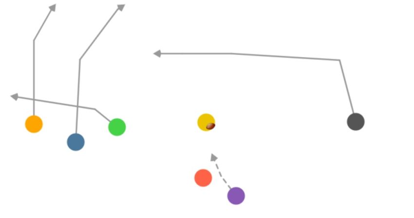 Best 7 on 7 Flag Football Plays - 15 Plays to Jumpstart Your Team’s ...