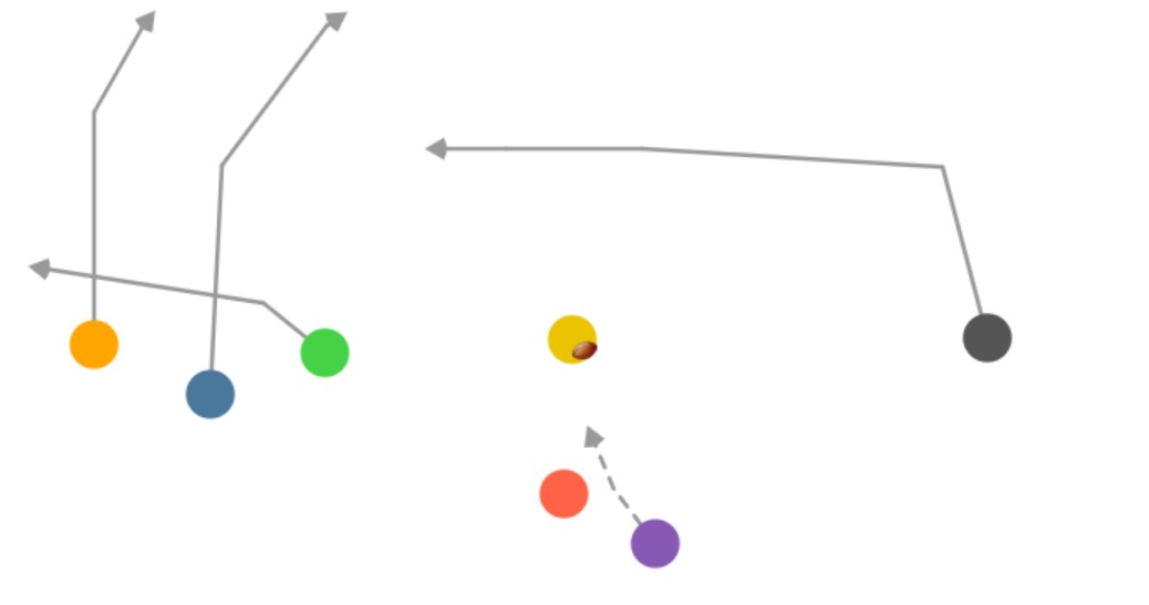 Best 7 on 7 Flag Football Plays - 15 Plays to Jumpstart Your Team’s ...