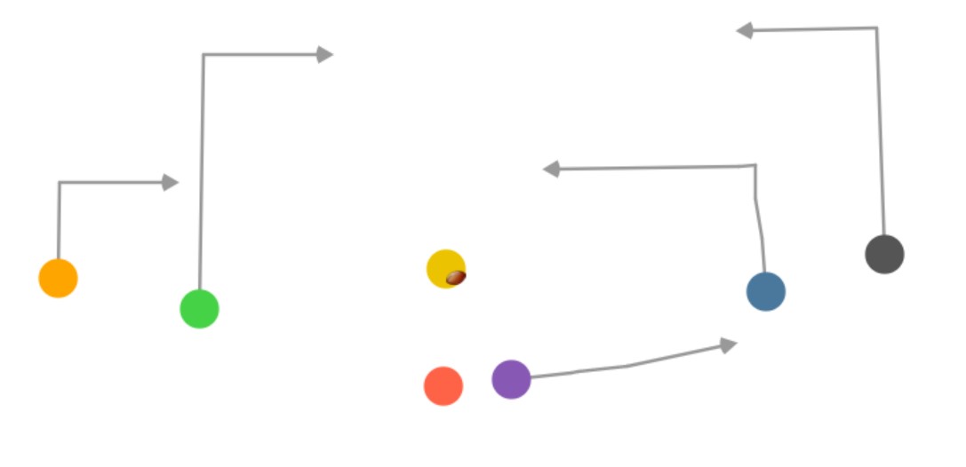 Best 7 on 7 Flag Football Plays - 15 Plays to Jumpstart Your Team’s ...