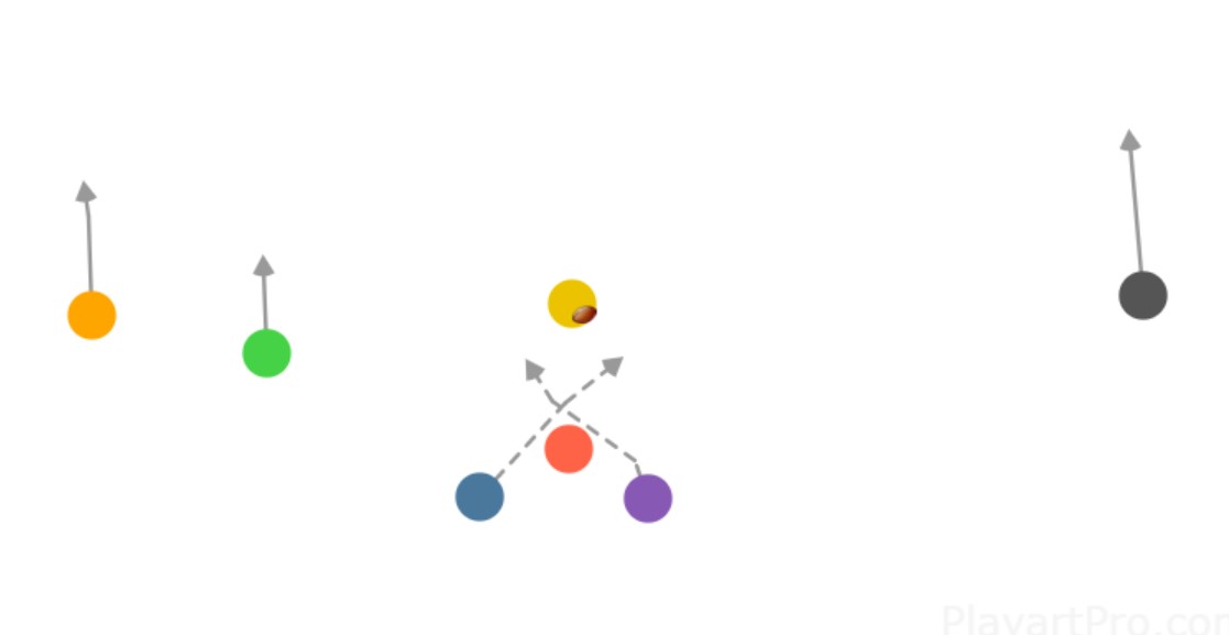 Best 7 on 7 Flag Football Plays - 15 Plays to Jumpstart Your Team’s ...