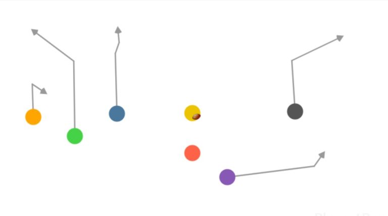 Best 7 on 7 Flag Football Plays - 15 Plays to Jumpstart Your Team’s ...